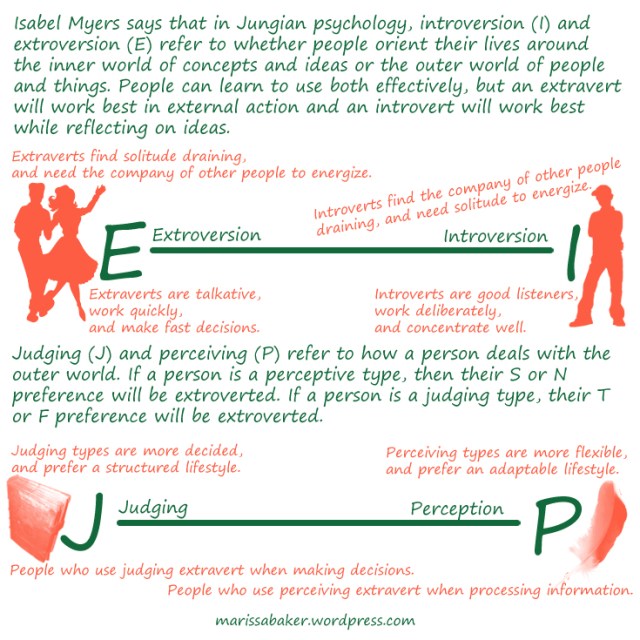 So That’s What All Those Letters Mean — An Introduction to the MBTI ...