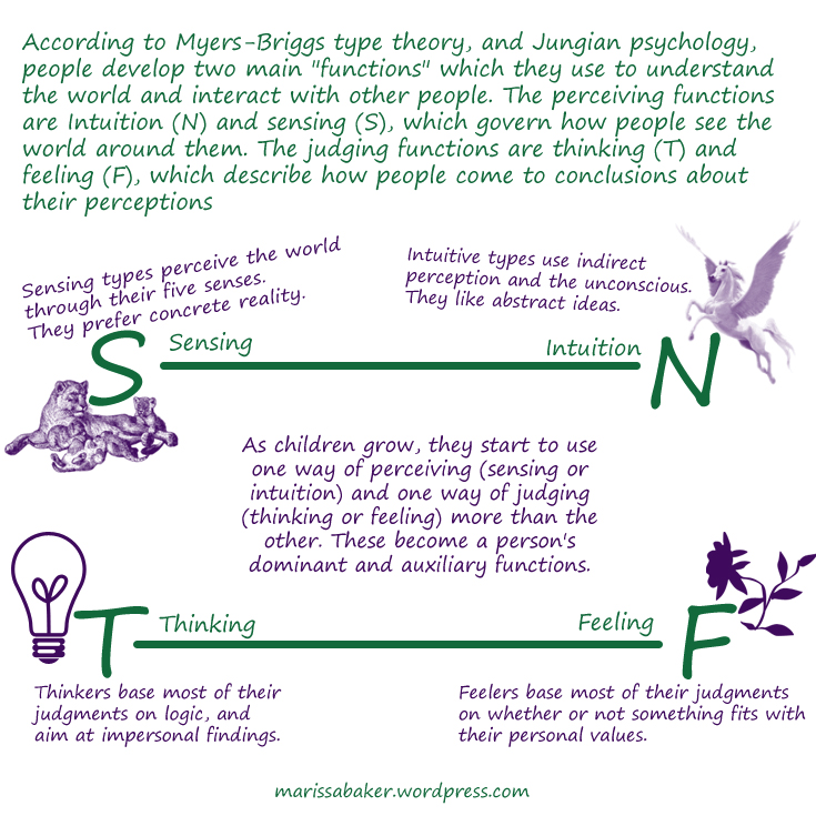 So That’s What All Those Letters Mean — An Introduction to the MBTI ...