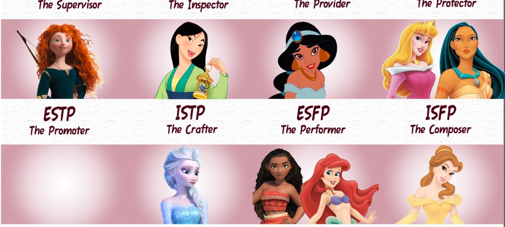 Updated Disney Princesses MBTI Chart – Like An Anchor