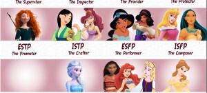 Part Two: “Unofficial” Disney Princesses MBTI Chart – Like An Anchor