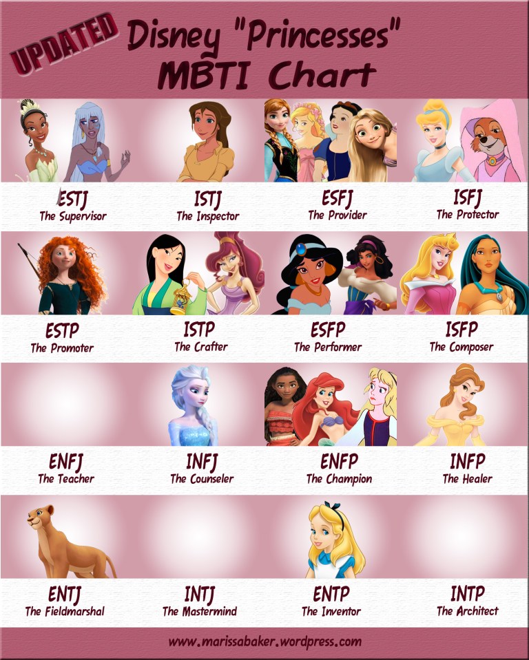 Updated Disney Princesses MBTI Chart – Like An Anchor