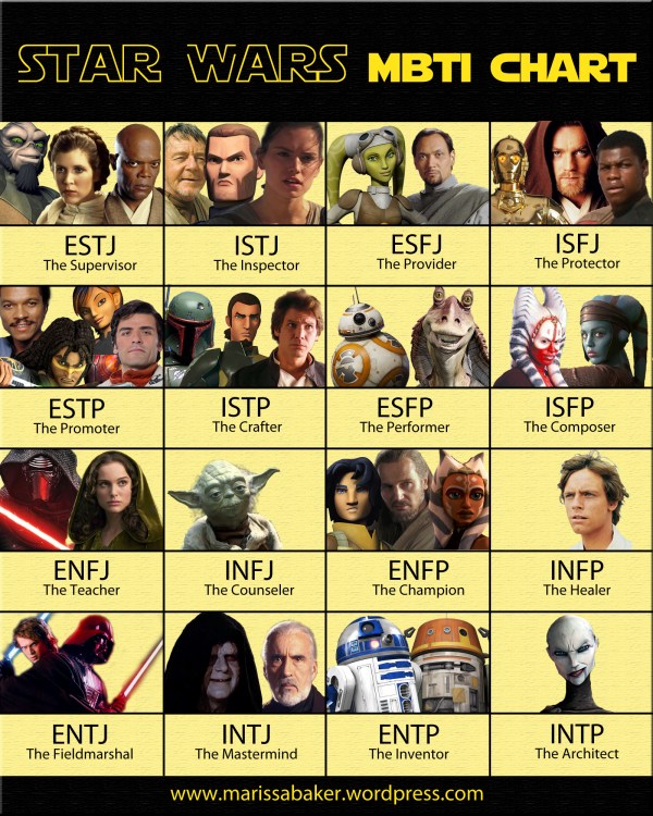 Star Wars MBTI Chart – Like An Anchor