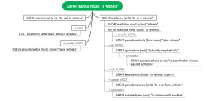 Witness – Like An Anchor